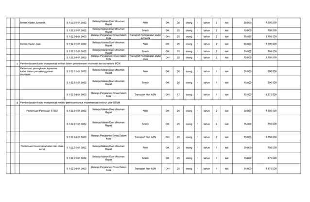 contoh RAB'2025 puskesmas kademangan.pdf
