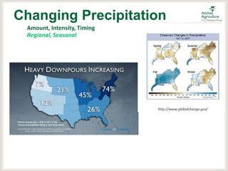 Impacts of Climate Change on Animal Agriculture | PPTX