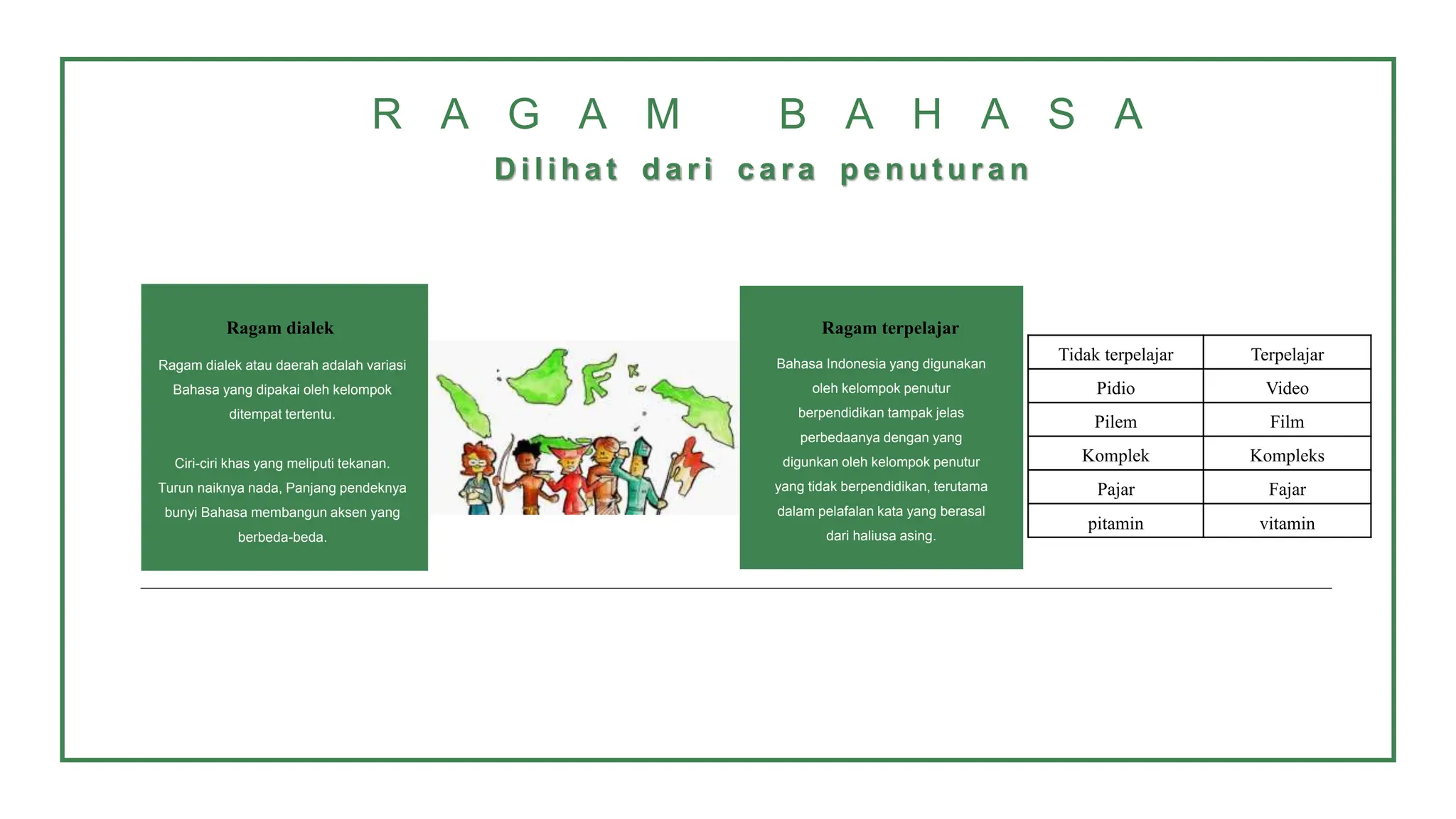 Macam-macam ragam bahasa yang ada diIndonesia | PPT