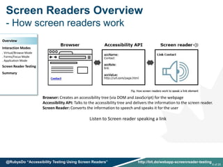 Accessibility Testing Using Screen Readers | PPT