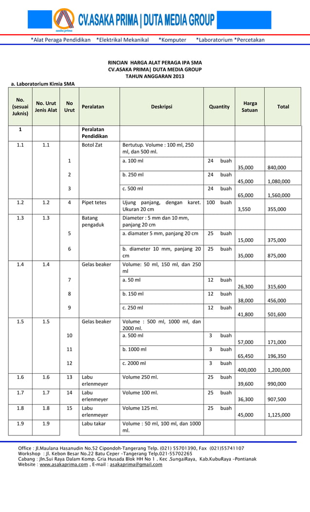 rab DANA ALOKASI KHUSUS (DAK) SMA/SMK TAHUN 2013,RAB Alat Lab IPA SMA 2013,JUKNIS DAK PENDIDIKAN ...