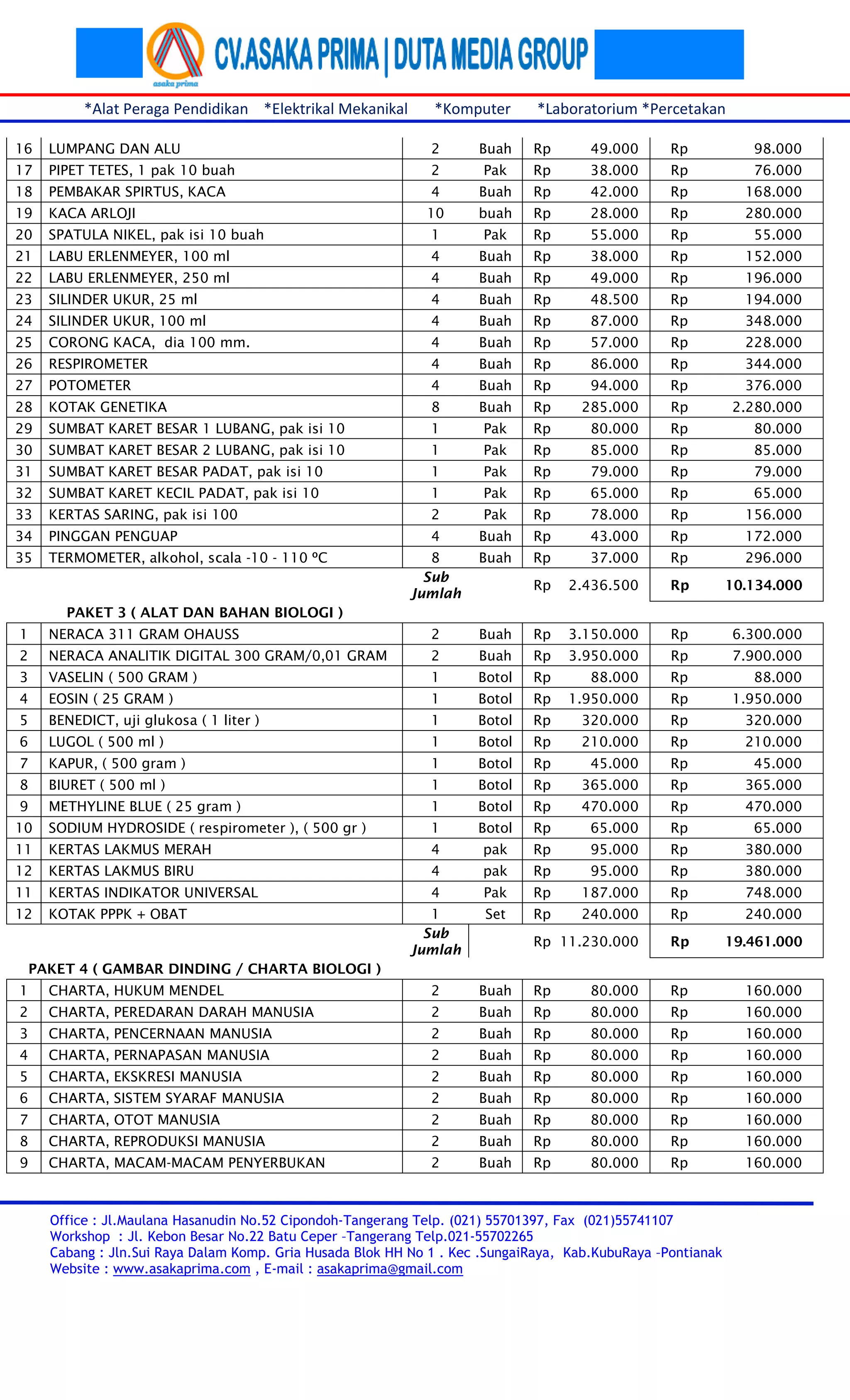 Rab alat lab ipa kit fisika kimia biologi smp sma | PDF