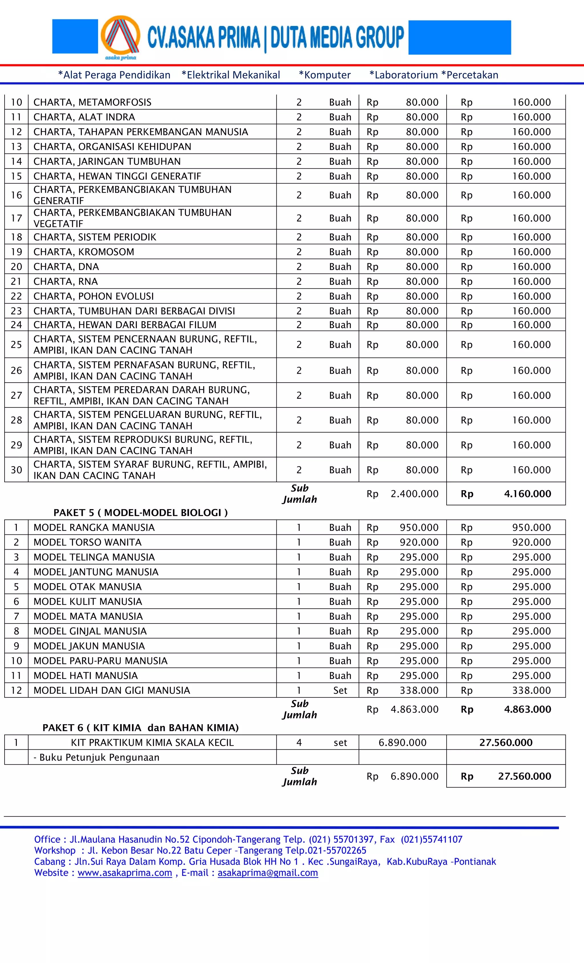 Rab alat lab ipa kit fisika kimia biologi smp sma | PDF