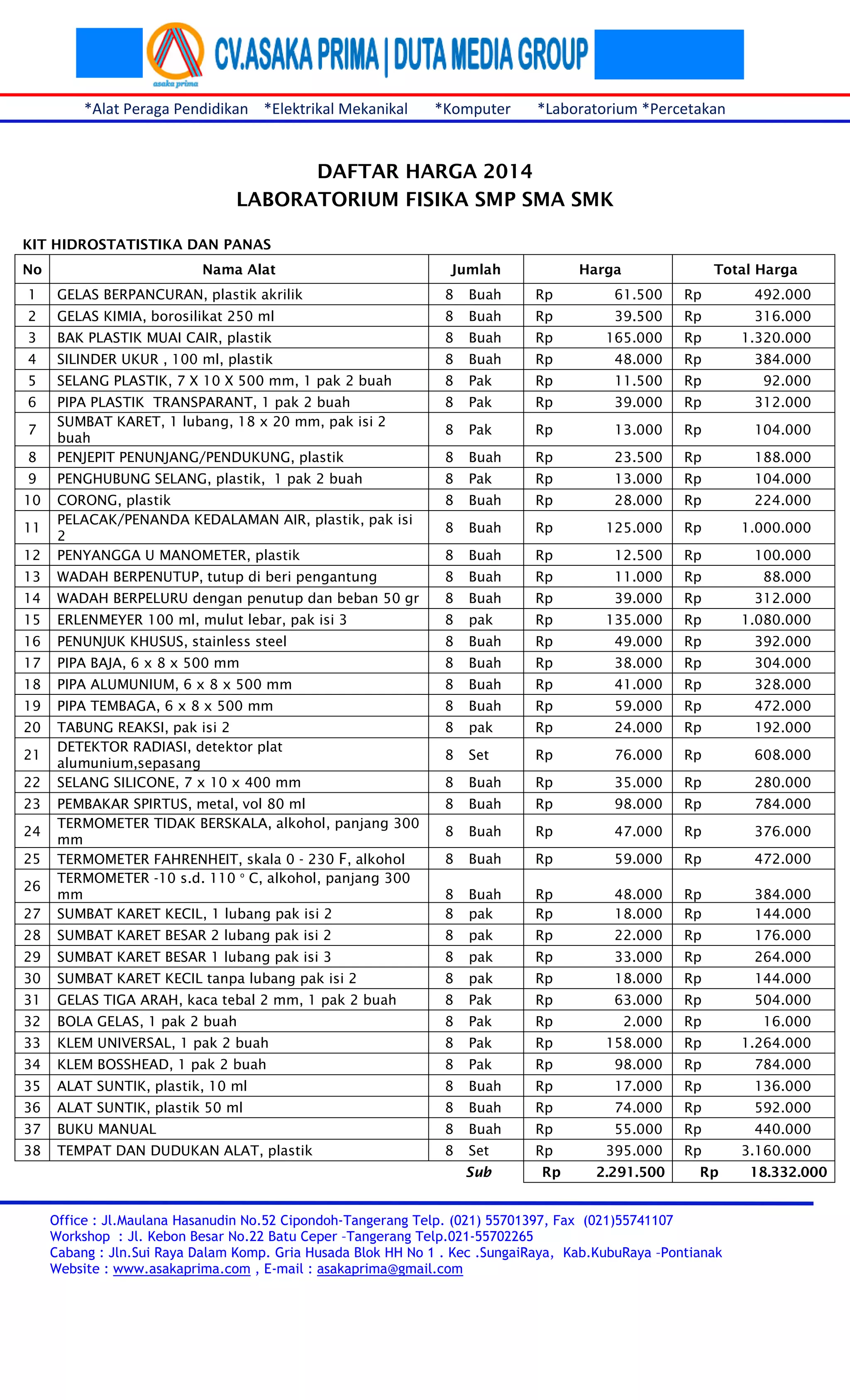 Rab alat lab ipa kit fisika kimia biologi smp sma | PDF