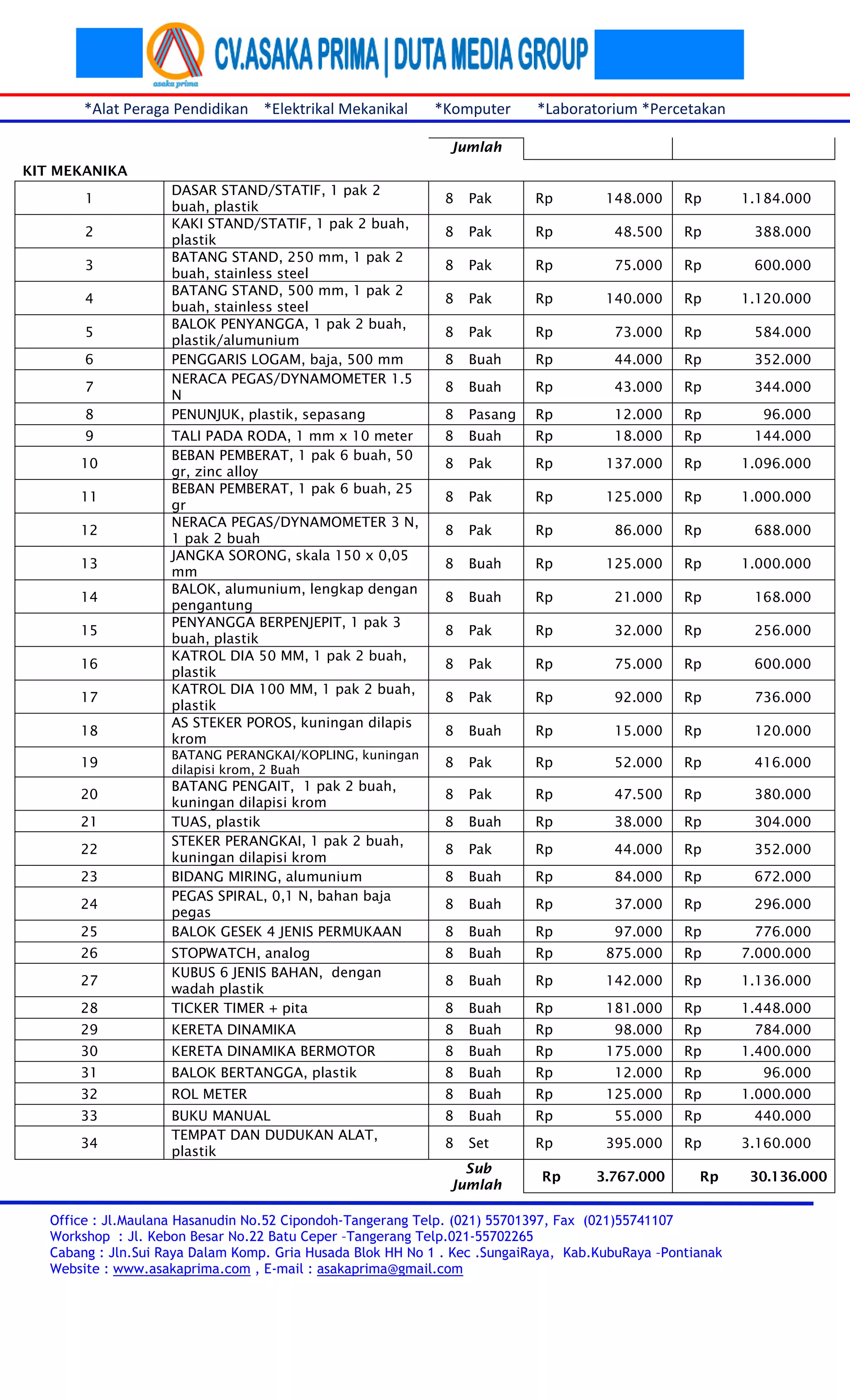 Rab alat lab ipa kit fisika kimia biologi smp sma | PDF