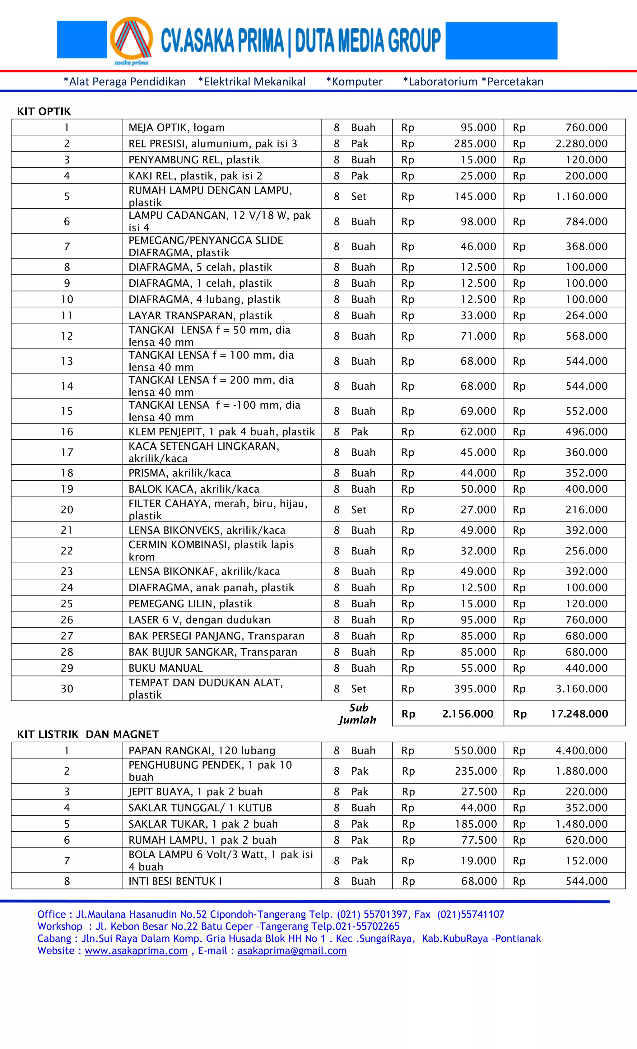 Rab alat lab ipa kit fisika kimia biologi smp sma | PDF