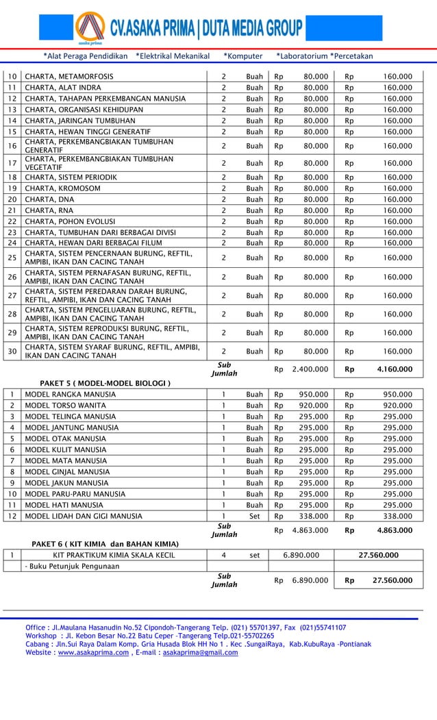 Rab alat lab ipa kit fisika kimia biologi smp sma | PDF