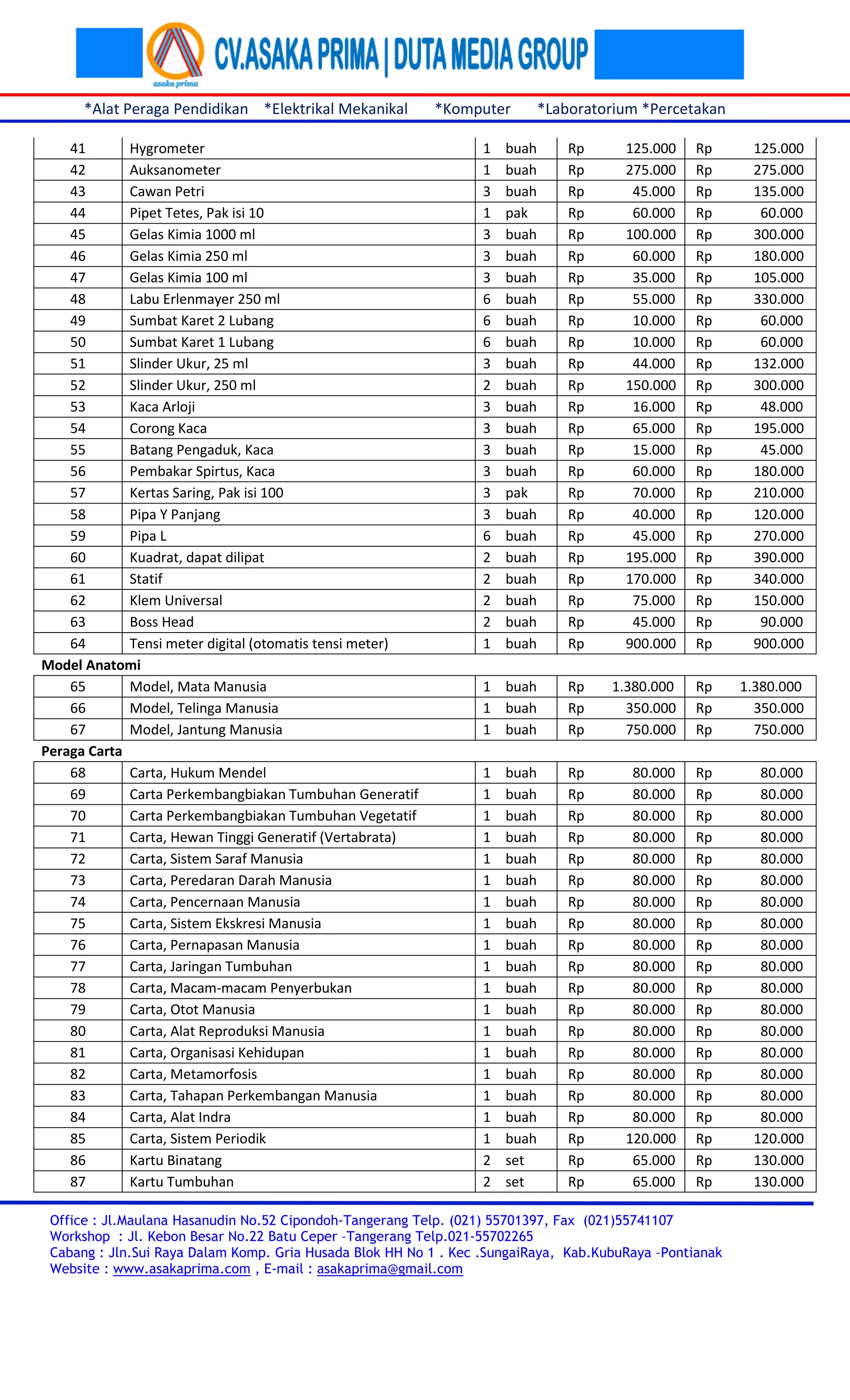Rab alat lab ipa smp dak 2014, | PDF