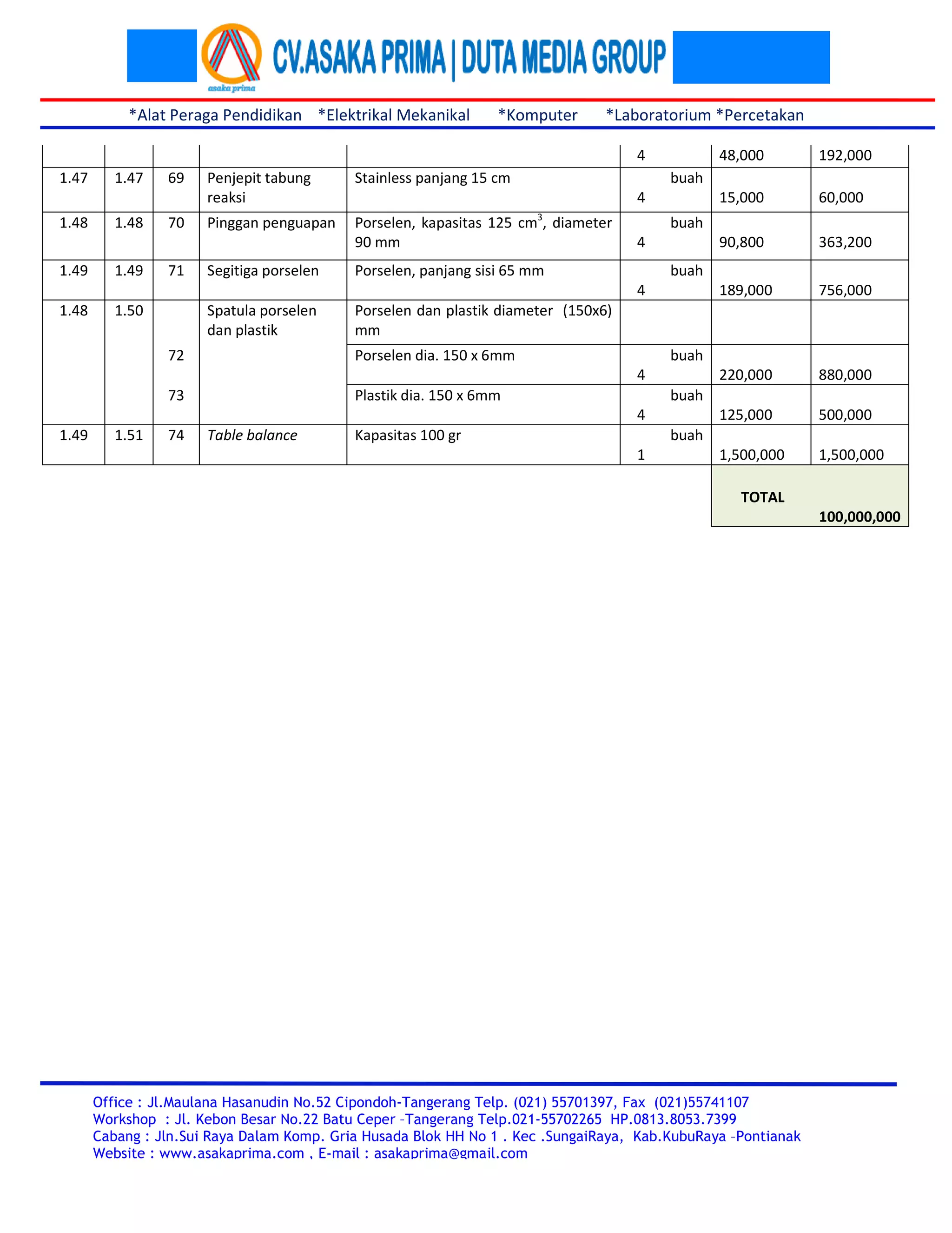 Rab alat lab kimia dak sma 2014 | PDF
