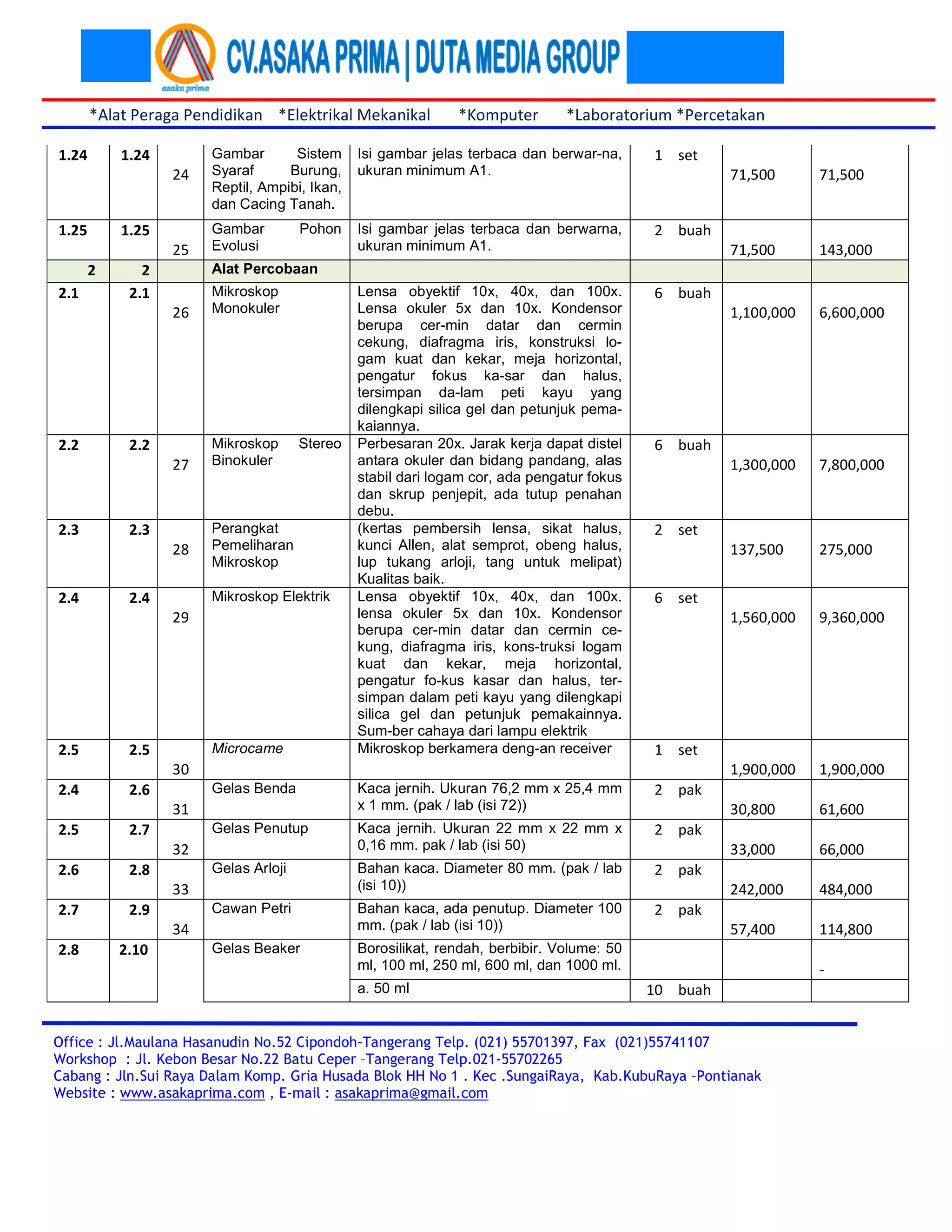 Rab alat peraga laboratorium ipa biologi sma dak tahun 2014 | PDF