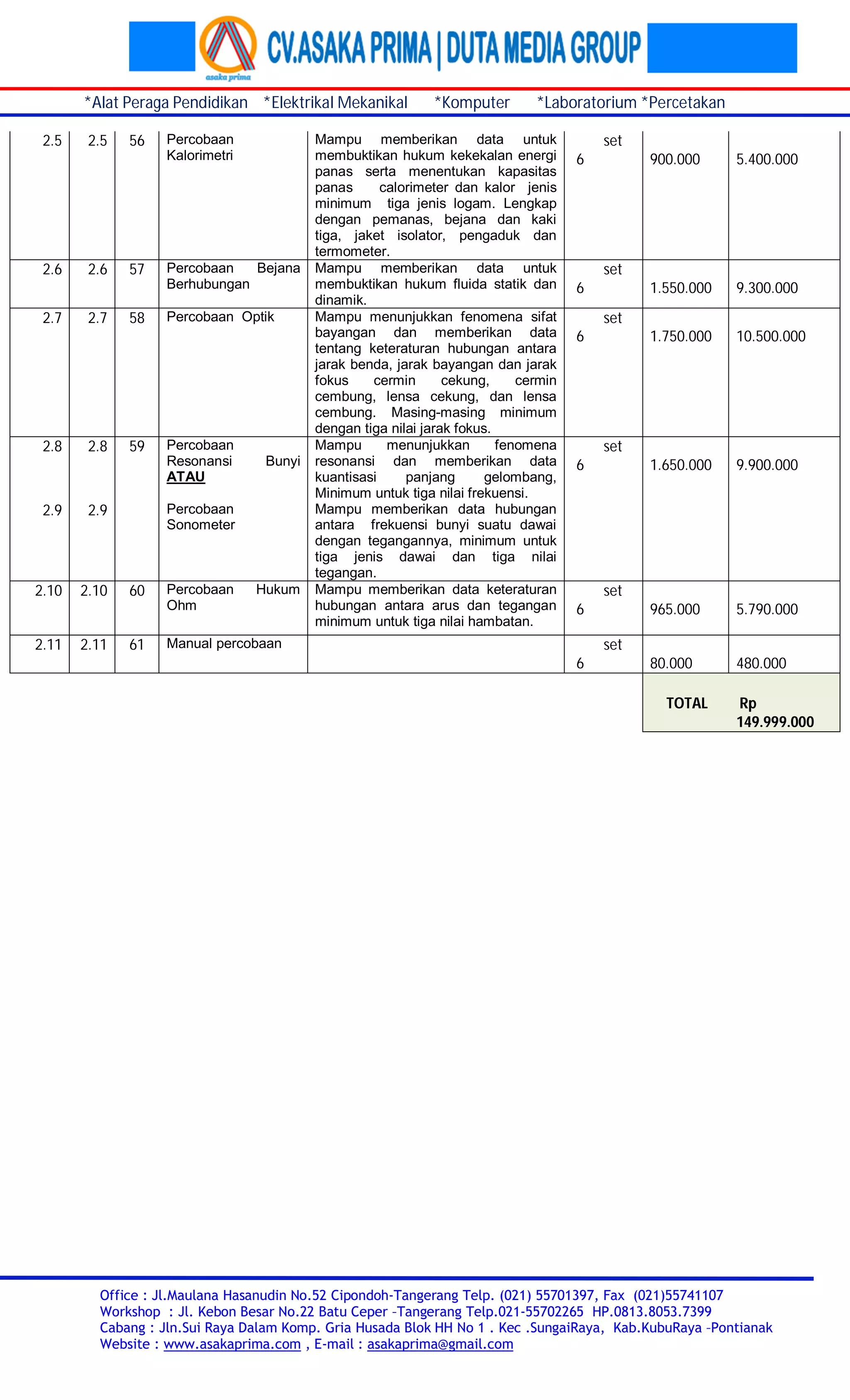 Rab alat peraga laboratorium ipa fisika sma dak tahun 2015 | PDF