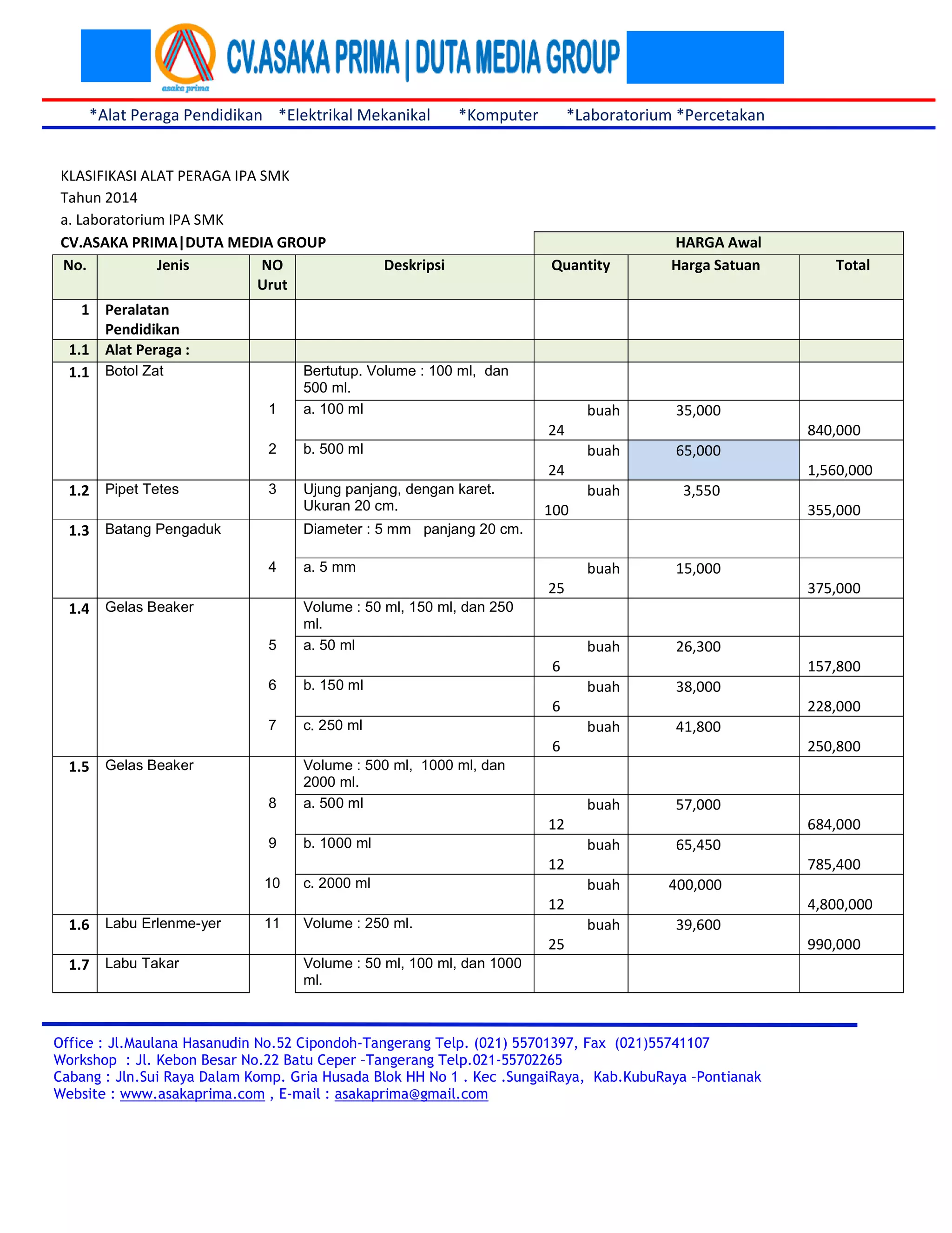 Kit IPA - SD dan SEQIP (alat peraga sains komplit yang dikemas dalam ...