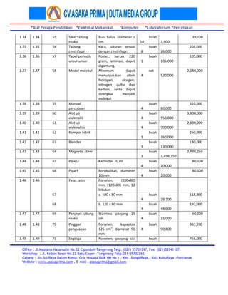 Alat Peraga SMA kIMIA DAK 2014 ~Rab alat peraga laboratorium kimia sma ...