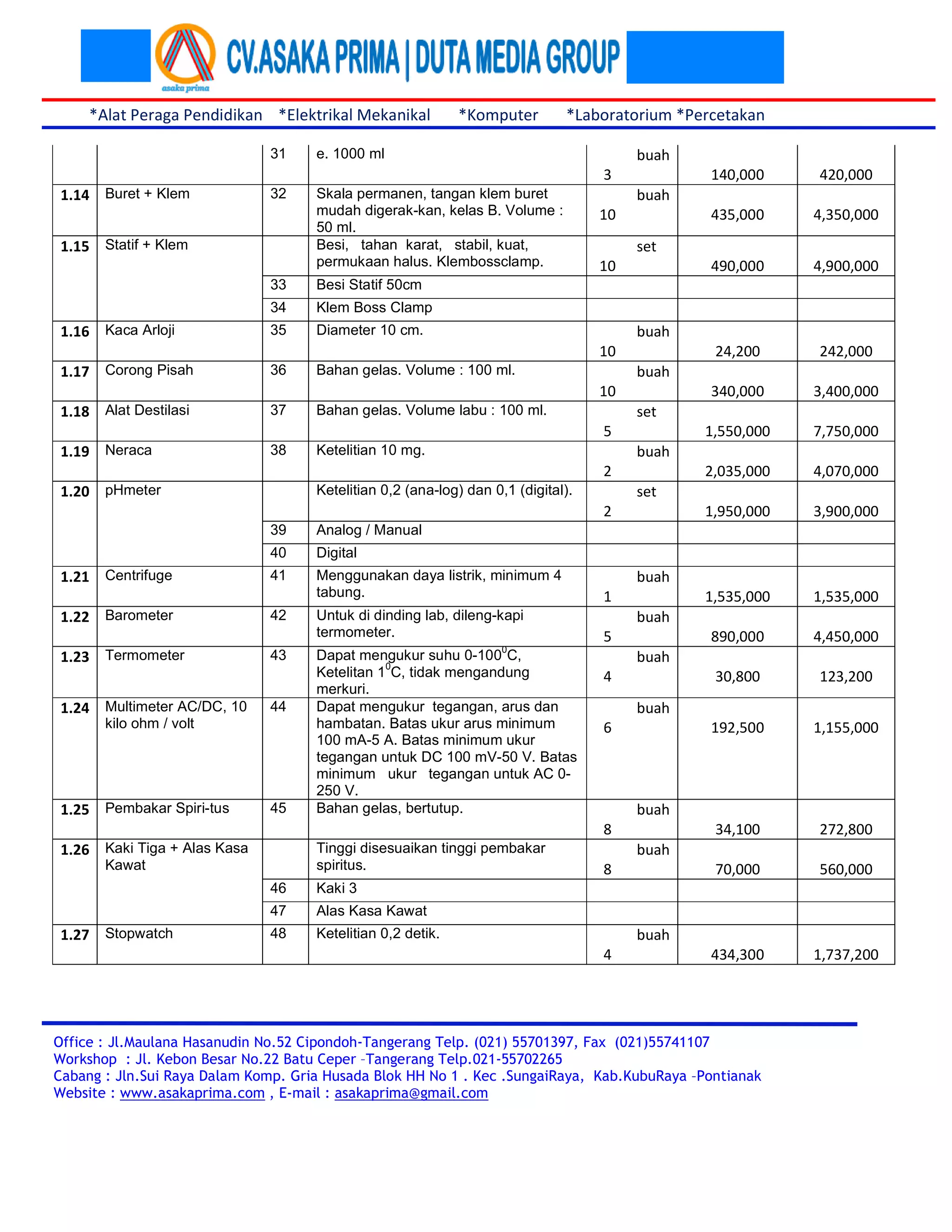 RINCIAN Rab alat peraga laboratorium kimia smk dak tahun 2014, | PDF
