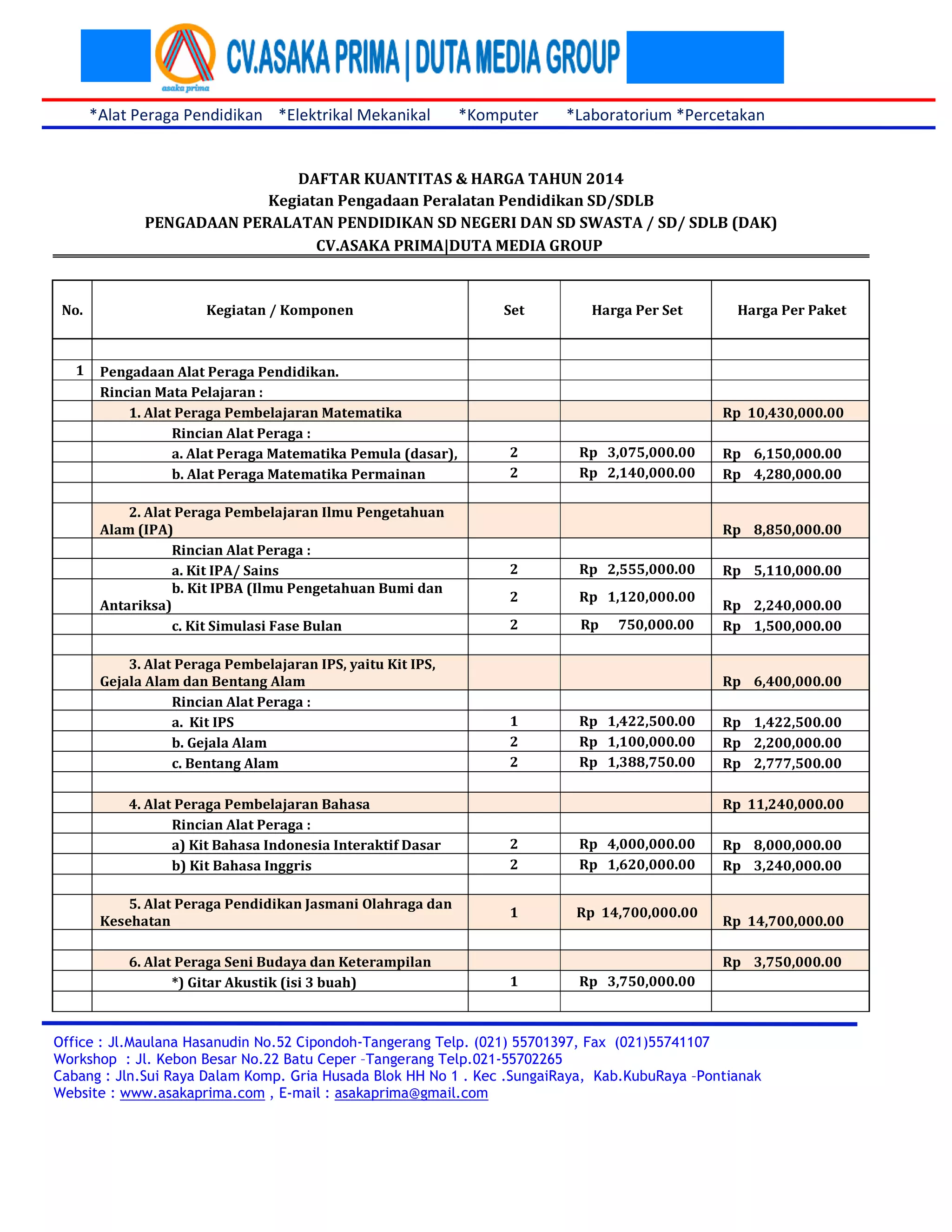 Rab alat peraga sd dak tahun 2014 ~ alat peraga dak sd 2014 | PDF