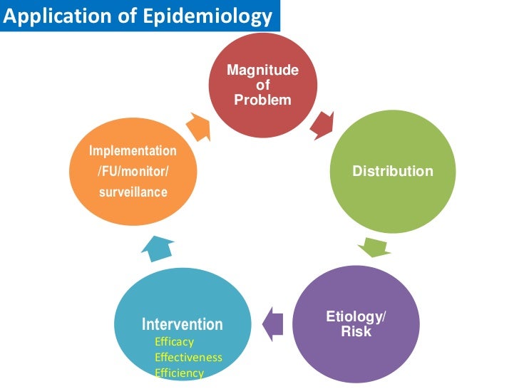 Epidemiology
