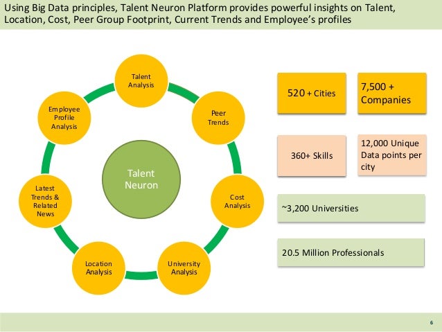 Talent Neuron City Spotlight - Rabat