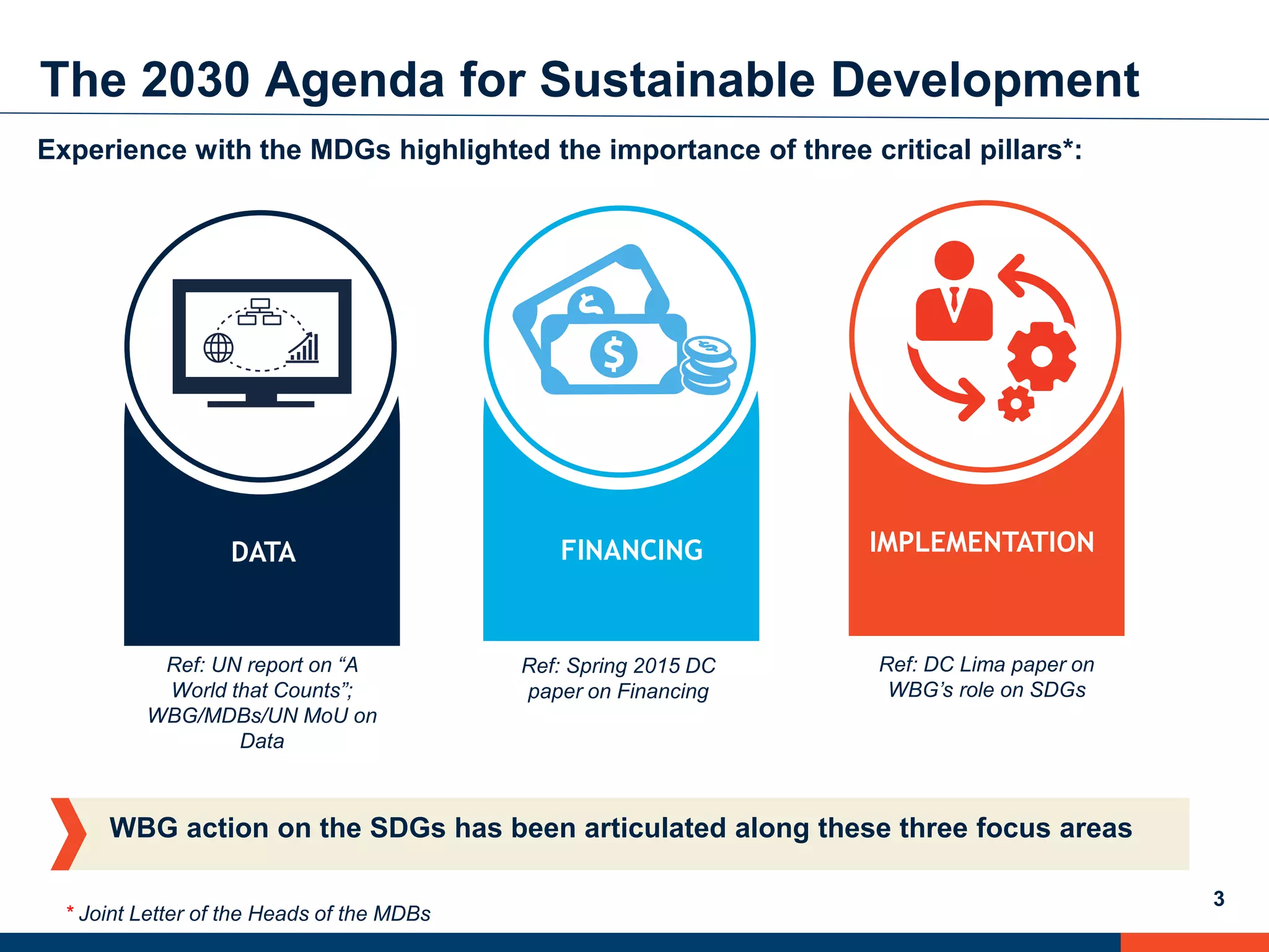 The 2030 Agenda for Sustainable Development: From Commitment to ...