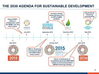 The 2030 Agenda for Sustainable Development: From Commitment to ...