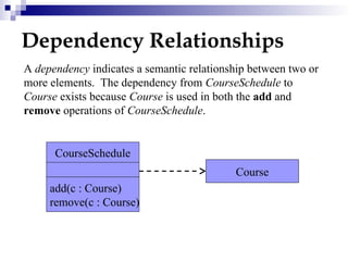 UML Diagrams: Class Diagrams in Software Engineering | PPT