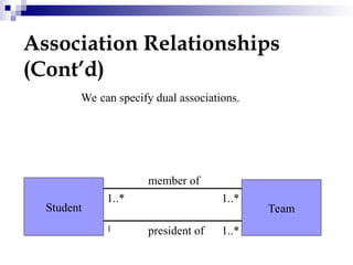 UML Diagrams: Class Diagrams in Software Engineering | PPT