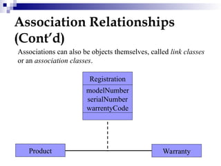 UML Diagrams: Class Diagrams in Software Engineering | PPT