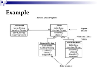 UML Diagrams: Class Diagrams in Software Engineering | PPT