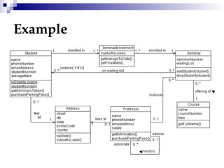 UML Diagrams: Class Diagrams in Software Engineering | PPT