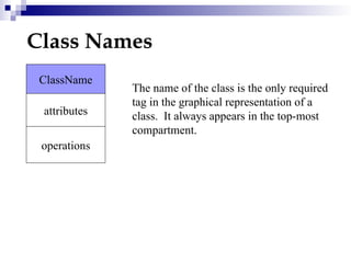 UML Diagrams: Class Diagrams in Software Engineering | PPT