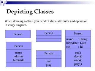UML Diagrams: Class Diagrams in Software Engineering | PPT