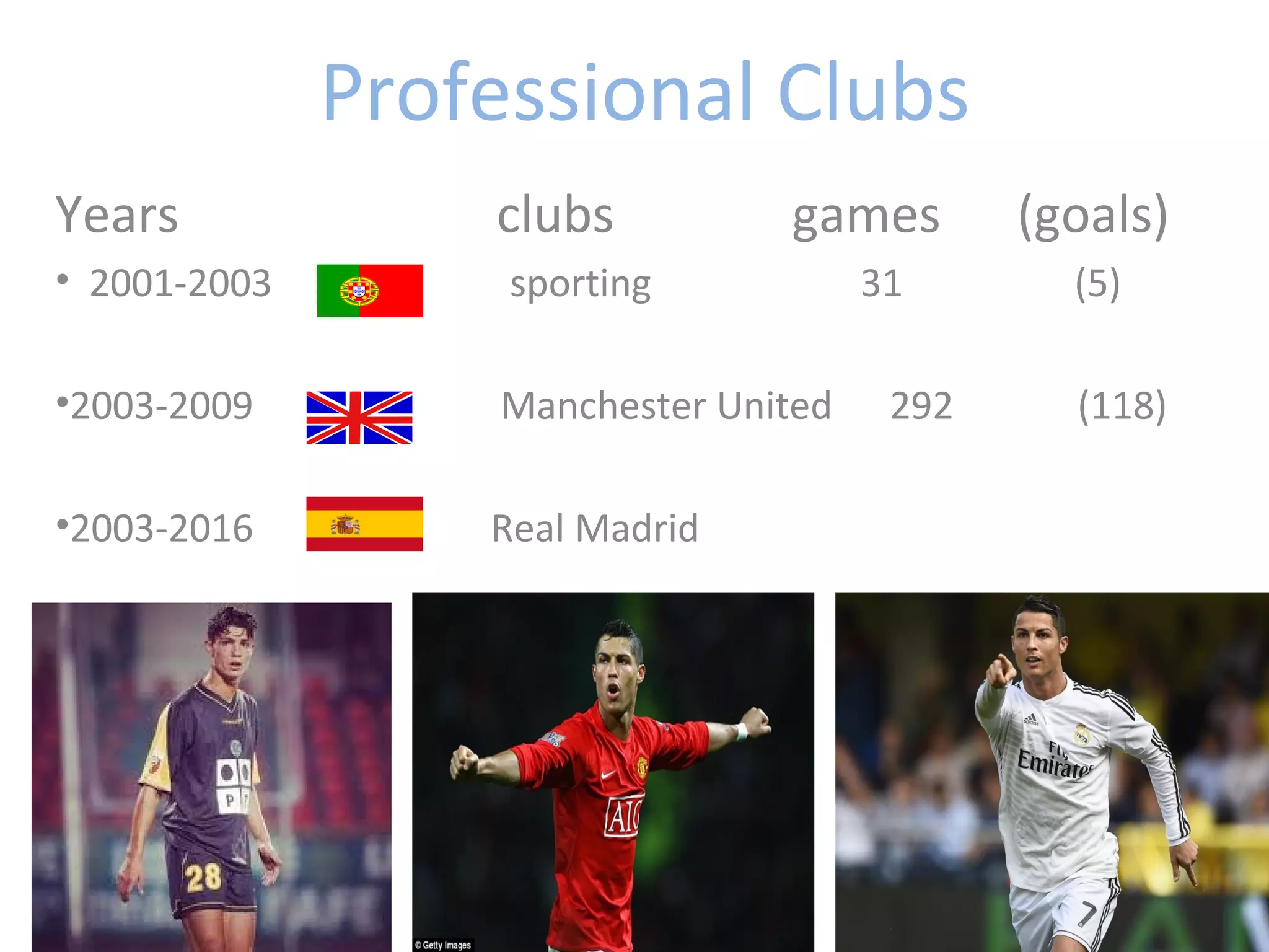 CR7,Cristiano Ronaldo, The Speed man CR7 | PPT