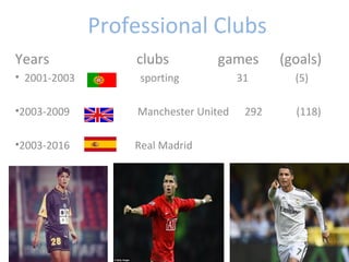 CR7,Cristiano Ronaldo, The Speed man CR7 | PPT