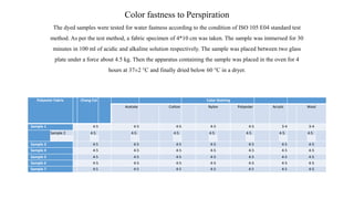 Dyeing of Cotton and Polyester with Teak Leaves | PDF