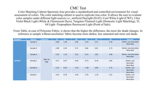 Dyeing of Cotton and Polyester with Teak Leaves | PDF