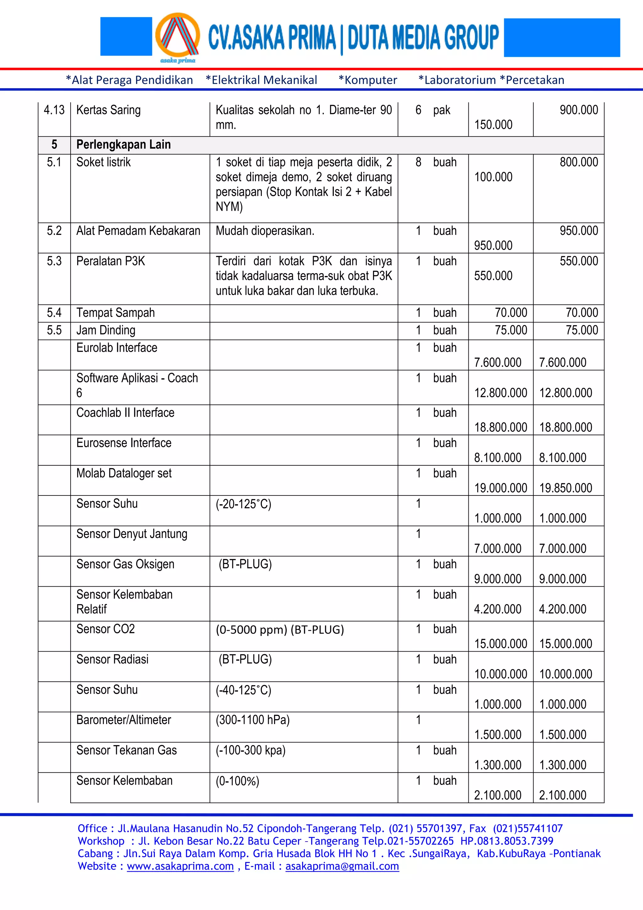 PERALATAN LABORATORIOUM BIOLOGI BERBASISI IT SMA SMK APBD DAK 2015~ Rab biologi berbasis it sma ...