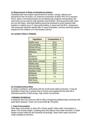 FEED REQUIREMENTS OF RABBIT, IN ANIMAL NUTRITION. | DOCX