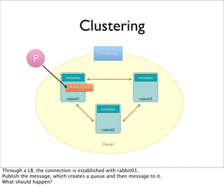 RabbitMQ fairly-indepth | PPT