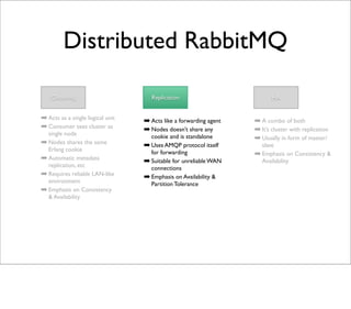 RabbitMQ fairly-indepth | PPT