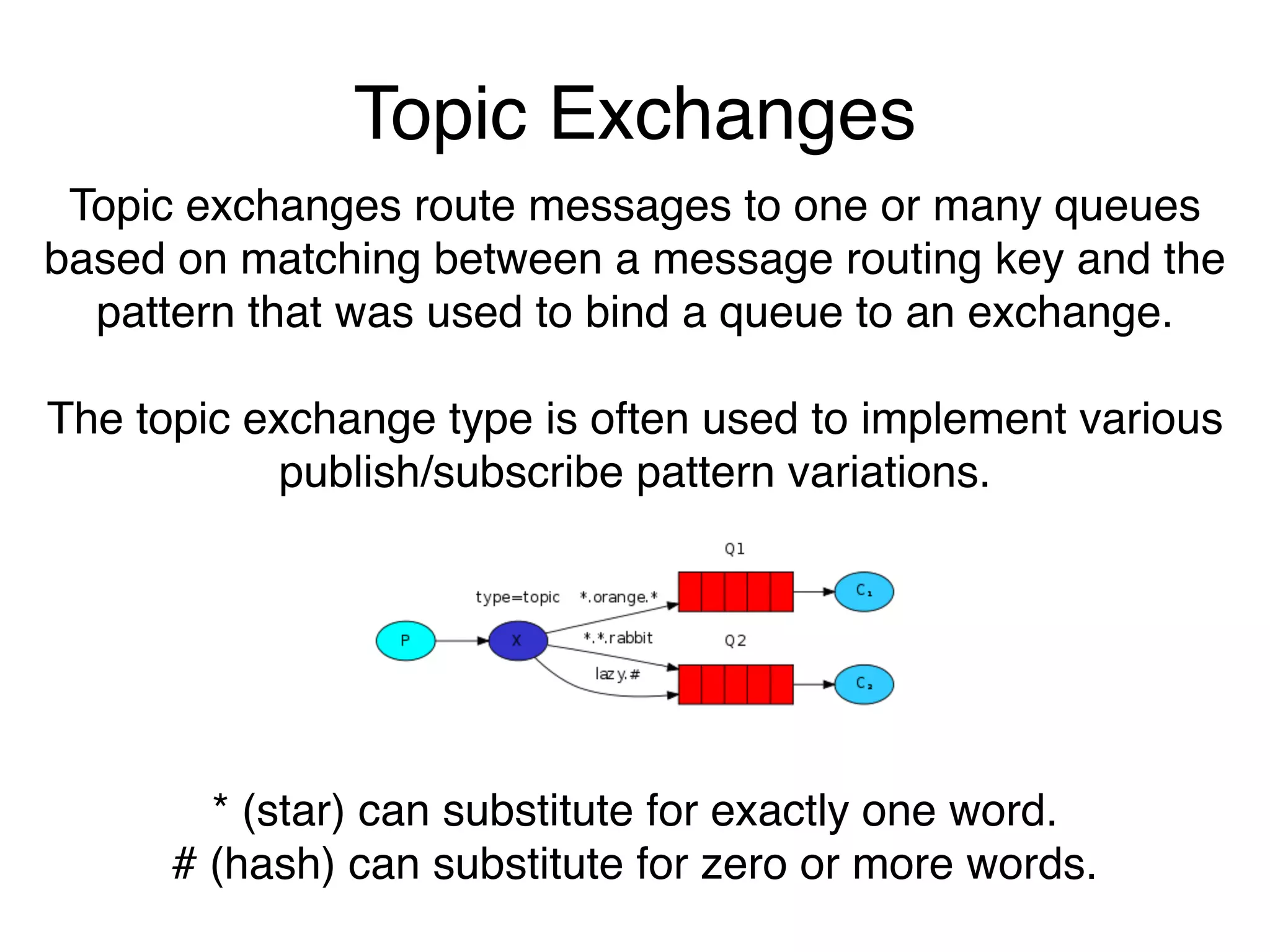 Rabbitmq basics | PDF