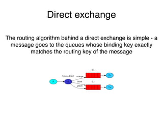 Rabbitmq basics | PPT