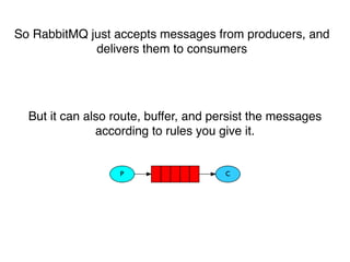 Rabbitmq basics | PPT