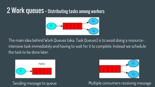 Message Broker System and RabbitMQ | PPTX