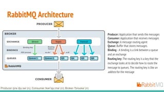 Rabbit MQ | PPT