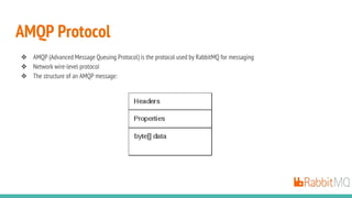 Rabbit MQ | PPT
