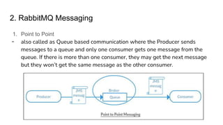 RabbitMQ.pptx