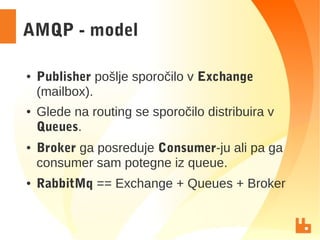 Rabbit mq, amqp and php | ODP