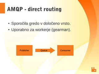 Rabbit mq, amqp and php | ODP