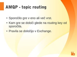 Rabbit mq, amqp and php | ODP