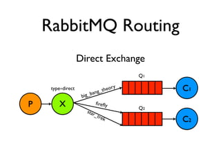 RabbitMQ & Hutch | PDF | Computer Networking | Computing