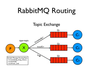 RabbitMQ & Hutch | PDF | Computer Networking | Computing